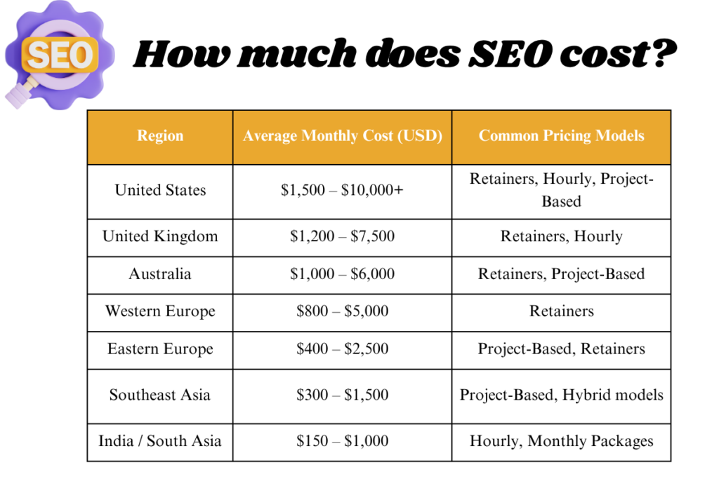 How Much Does Search Engine Optimization Cost In 2025? - GO Digital