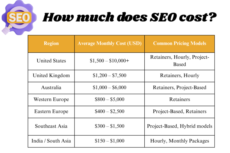 How Much Does Search Engine Optimization Cost In 2026?