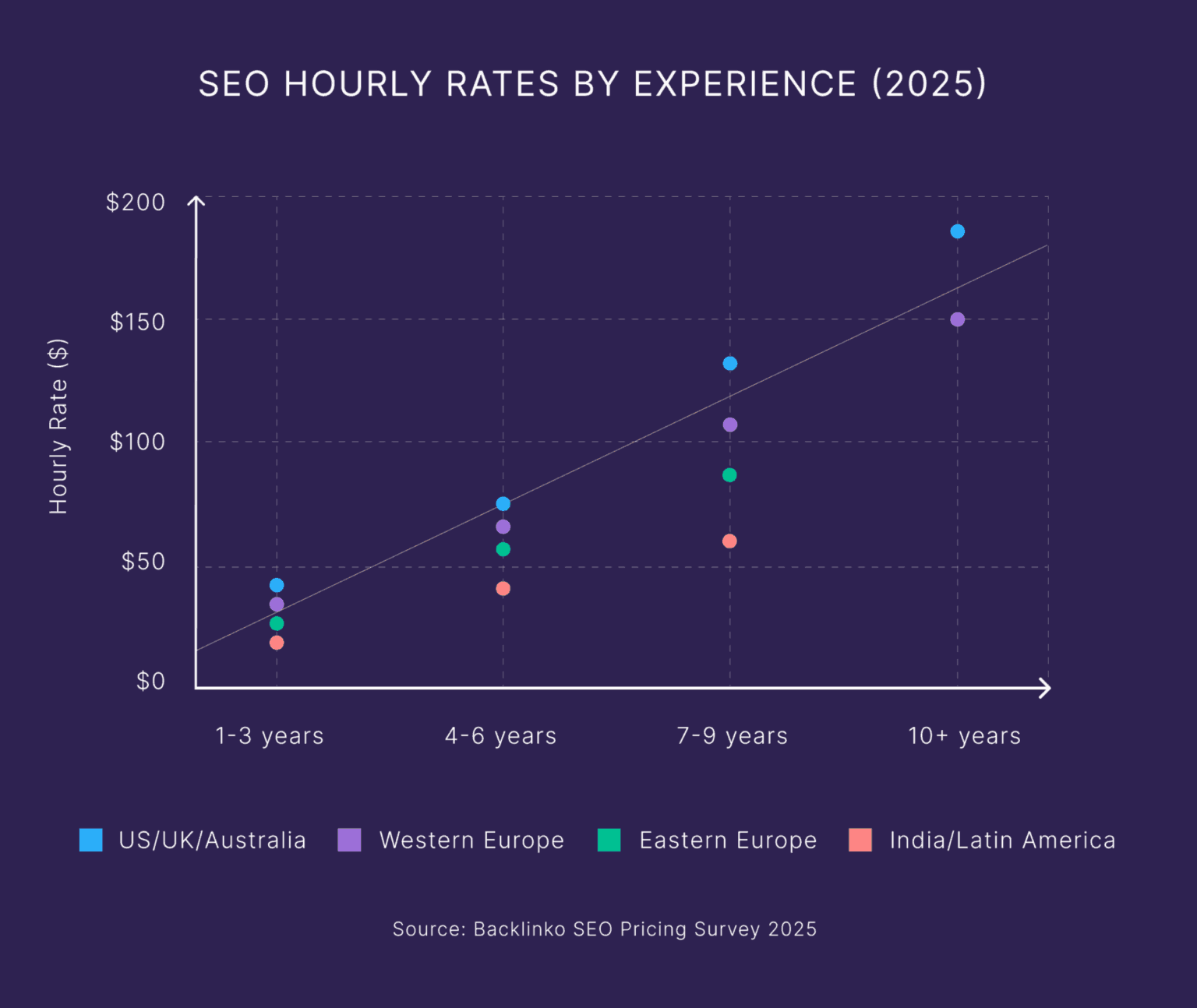 How Much Does Search Engine Optimization Cost In 2025? - GO Digital