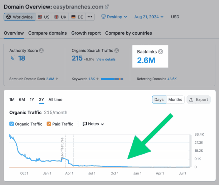 What Are Fake Backlinks? How To Identify and Deal With Them
