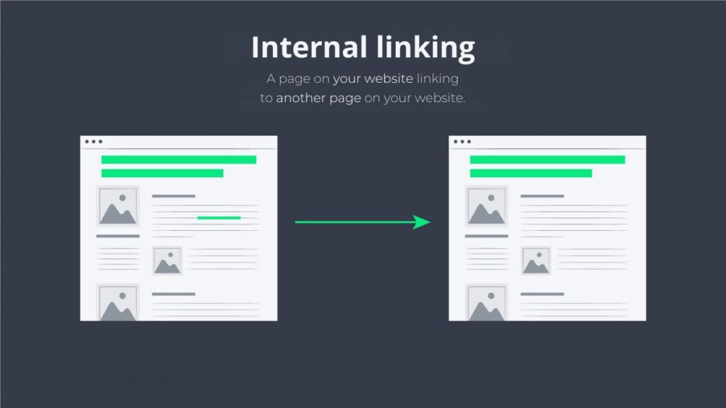 What are Internal Link and External Link? Full SEO Guide & Benefits ...