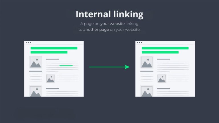 What are Internal Link and External Link? Full SEO Guide & Benefits ...