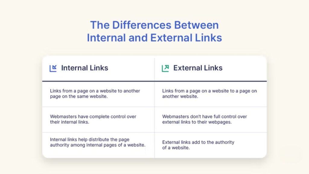 What are Internal Link and External Link? Full SEO Guide