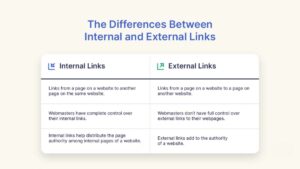 What are Internal Link and External Link? Full SEO Guide