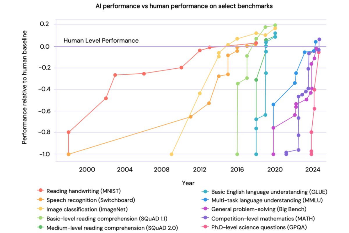Can ChatGPT Do SEO? What It Can, Can’t, and How to Use It