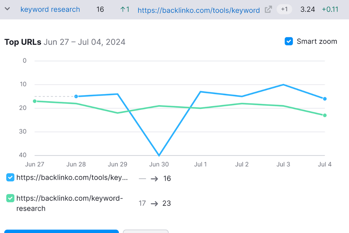 SEO In 2026: Write For Topics Not Just Keywords