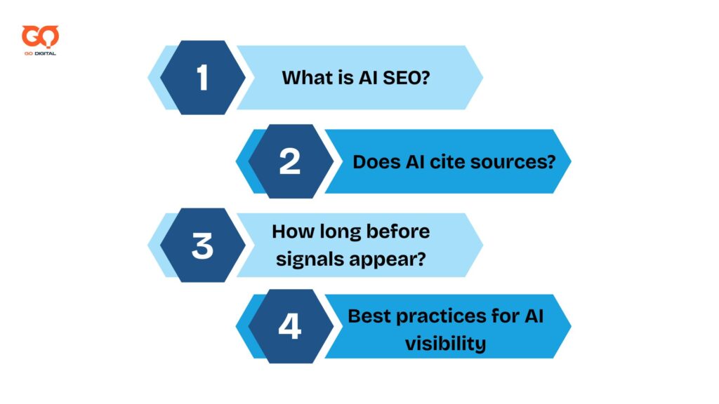 Conversational Intent Mapping | A Guide to AI SEO 2026